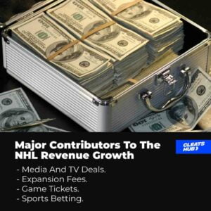 Annual NHL Revenue: Revenue Source & Comparison | Cleats Hub