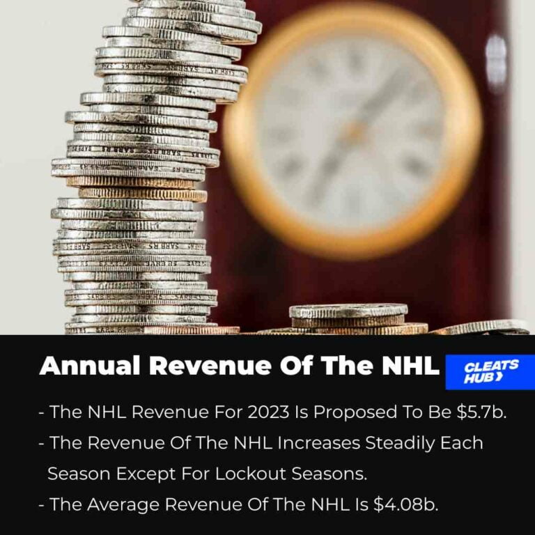 Annual NHL Revenue: Revenue Source & Comparison | Cleats Hub