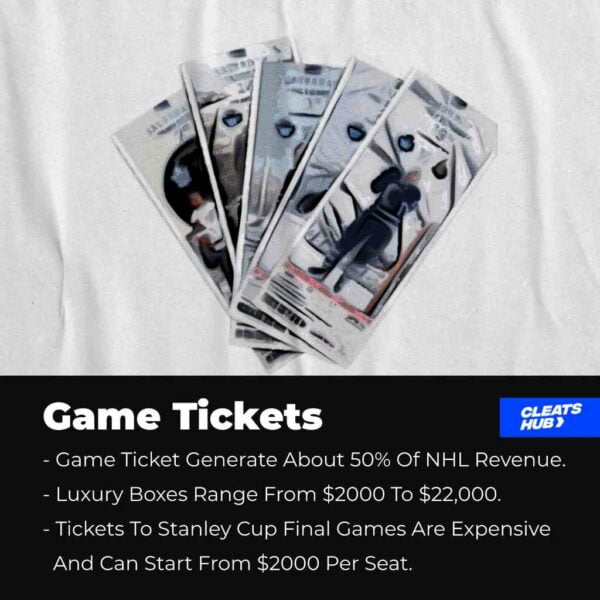 Annual NHL Revenue: Revenue Source & Comparison | Cleats Hub
