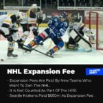 Annual NHL Revenue: Revenue Source & Comparison | Cleats Hub