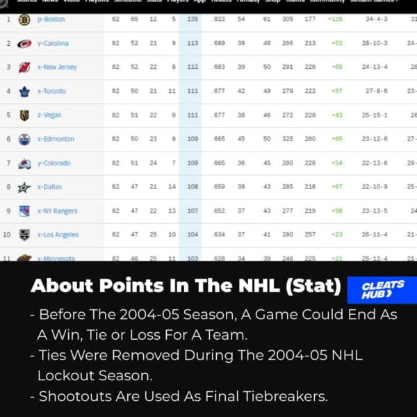 What Is A Point In Ice Hockey? A Guide To Points In The NHL | Cleats Hub