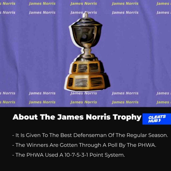 James Norris Memorial Trophy - NHL Best Defensemen Award | Cleats Hub